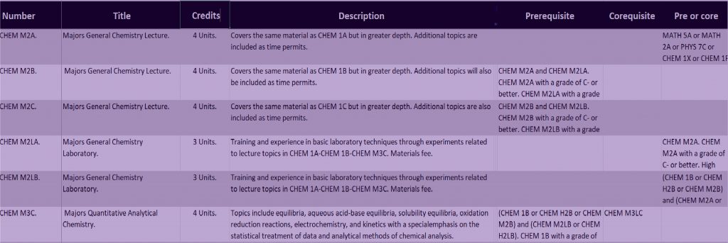 Solutions - DegreeData